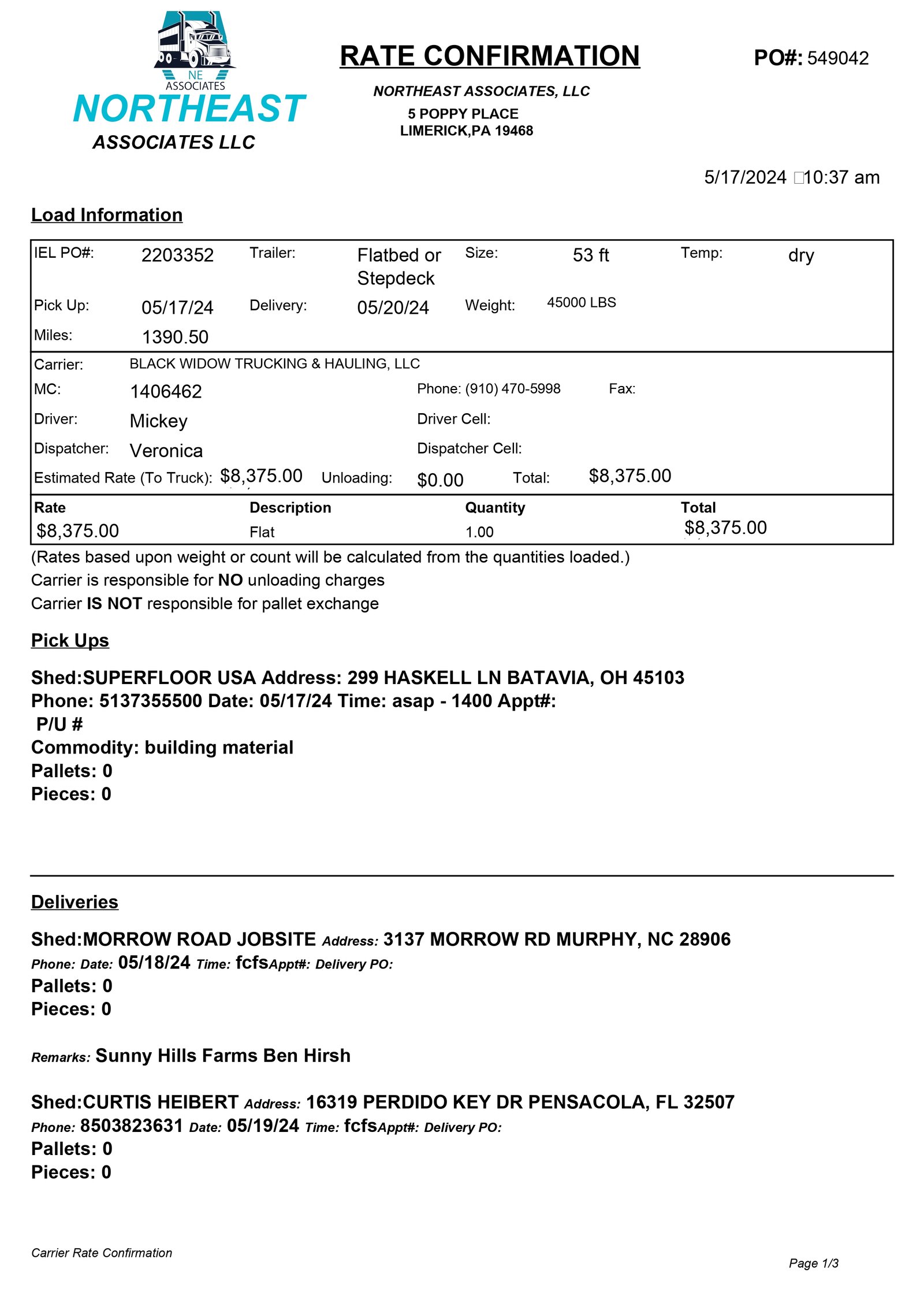 Northeast Associates